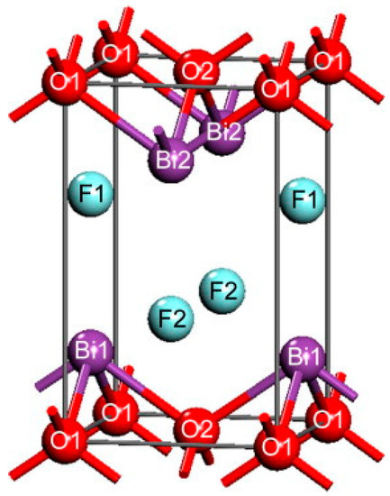 Application of BiOX Photocatalysts in Remediation of Persistent Organic ...