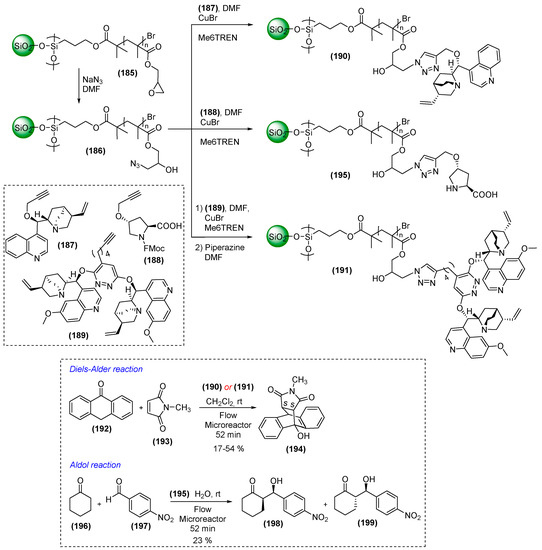 Organocatalysis: A Brief Overview on Its Evolution and Applications