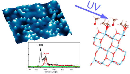 The Mechanism of Adsorption, Diffusion, and Photocatalytic Reaction of ...