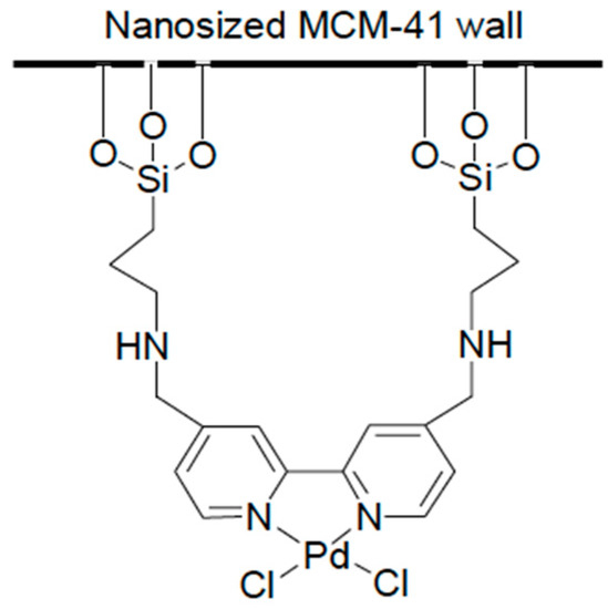 Catalysts | Free Full-Text | Functionalized Ordered Mesoporous Silicas ...