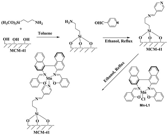 Catalysts | Free Full-Text | Functionalized Ordered Mesoporous Silicas ...