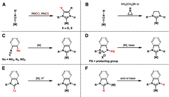 Catalysts | Free Full-Text | Non-Classical Anionic Naked N-Heterocyclic ...