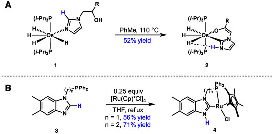 Catalysts | Free Full-Text | Non-Classical Anionic Naked N-Heterocyclic ...