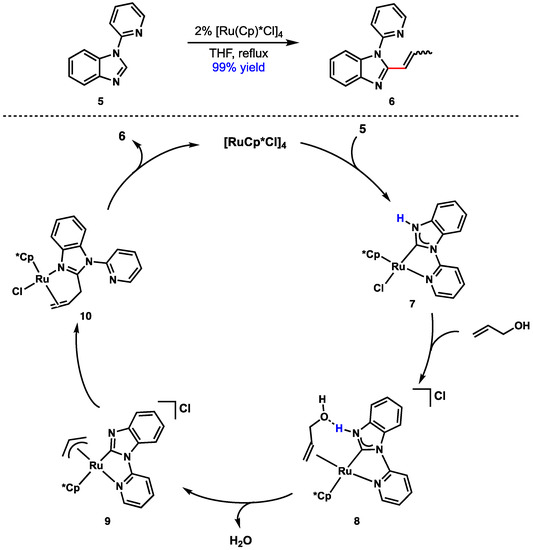Catalysts | Free Full-Text | Non-Classical Anionic Naked N-Heterocyclic ...