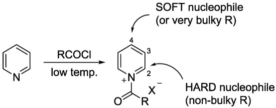 Nucleophilic Dearomatization of Activated Pyridines