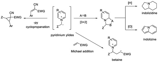Nucleophilic Dearomatization of Activated Pyridines