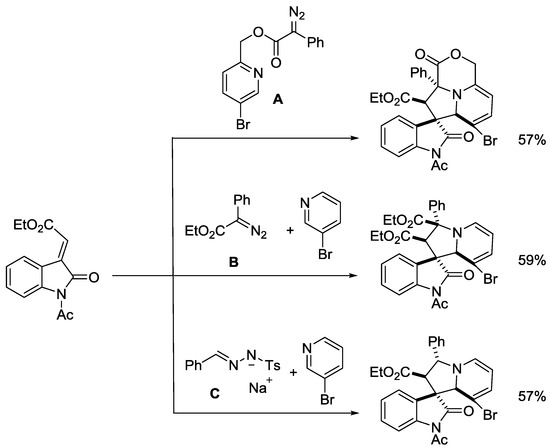 Nucleophilic Dearomatization of Activated Pyridines