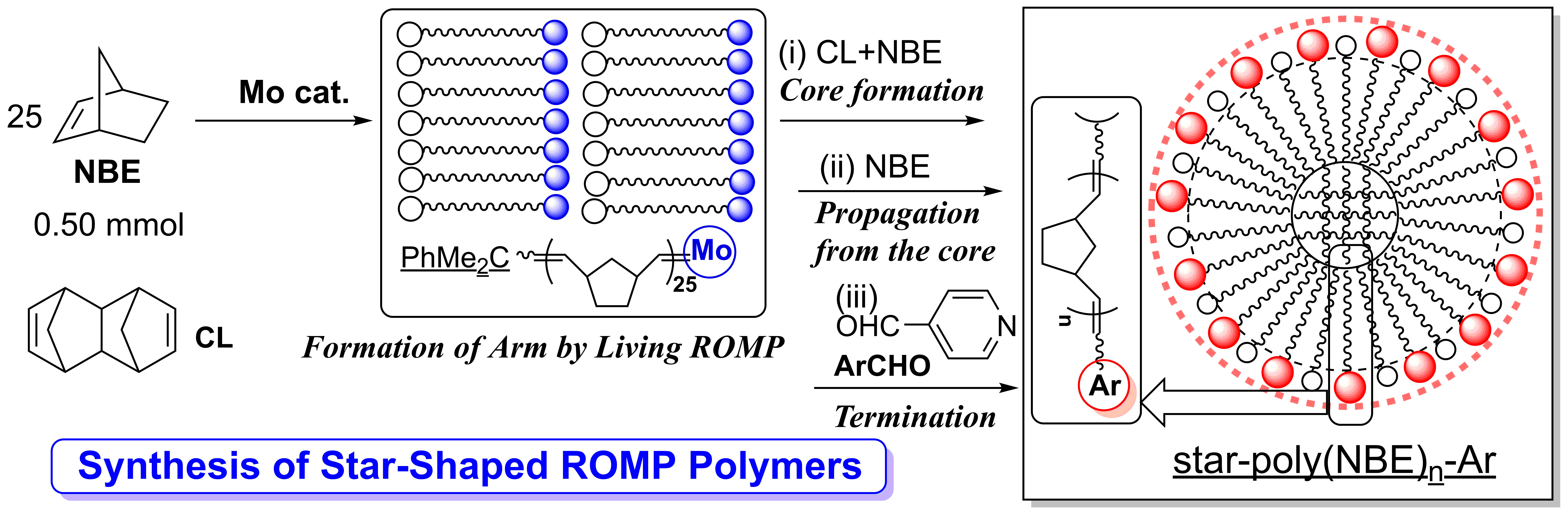 Catalysts | Free Full-Text | Synthesis of Soluble Star-Shaped Polymers via In and Out Approach ...