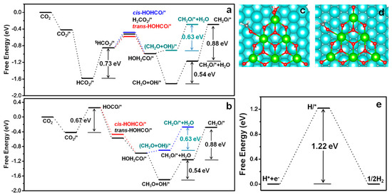 Catalysts | Special Issue : DFT and Catalysis