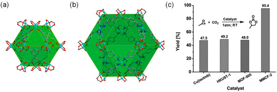 Catalysts | Special Issue : Catalysis by Metal-Organic Frameworks