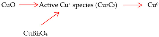 Enhancing the Ethynylation Performance of CuO-Bi2O3 Nanocatalysts by ...