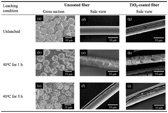 Adsorption and Photocatalytic Decomposition of Gaseous 2-Propanol Using ...