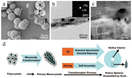 Titanium Dioxide (TiO2) Mesocrystals: Synthesis, Growth Mechanisms and Photocatalytic Properties