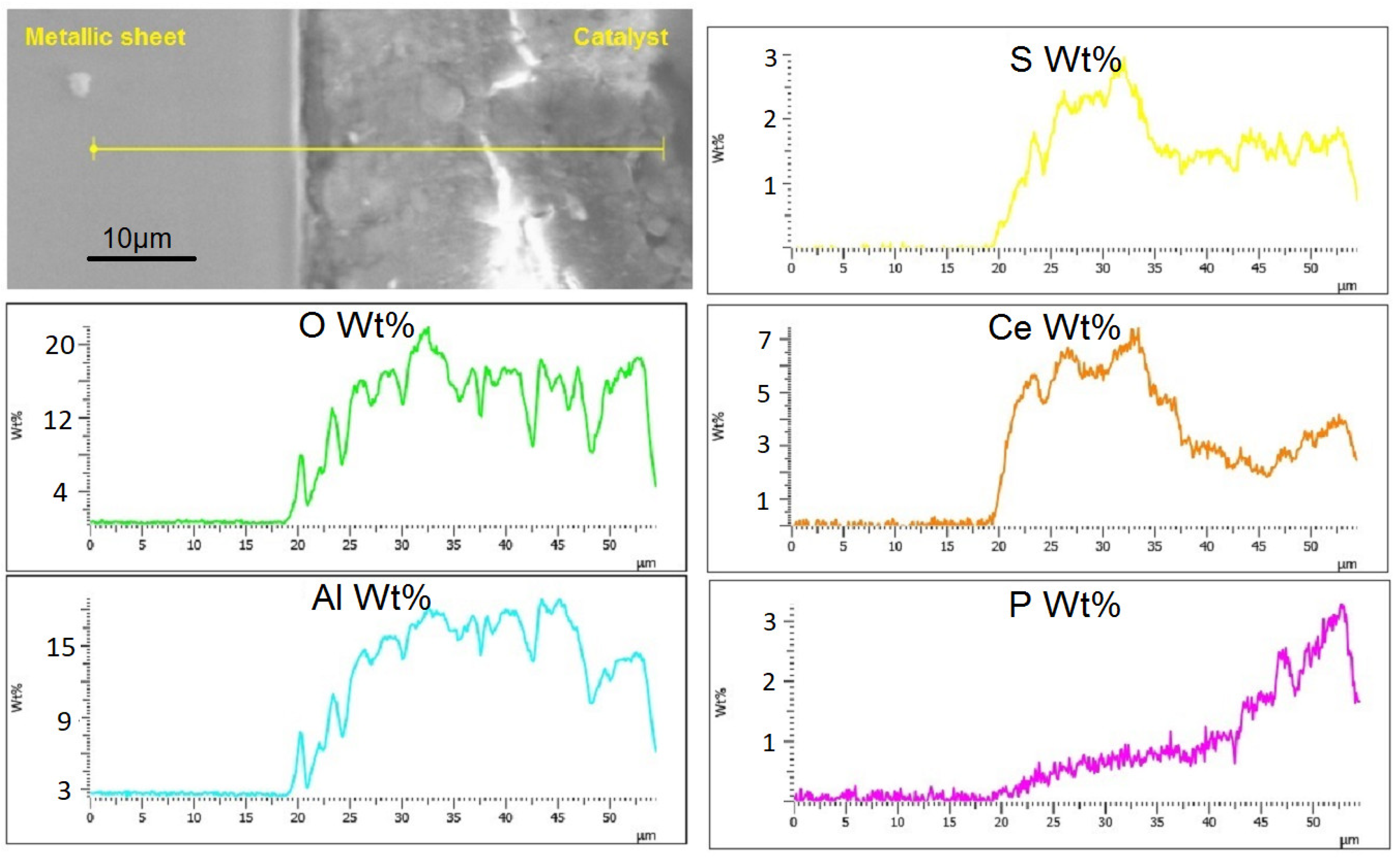 Microstructural Characteristics of Vehicle-Aged Heavy-Duty Diesel ...