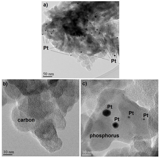Catalysts | Special Issue : Catalysts Deactivation, Poisoning and ...