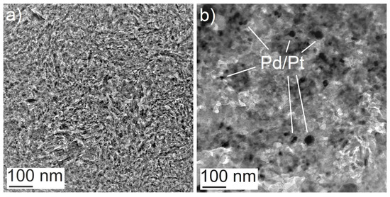 Catalysts | Free Full-Text | Microstructural Characteristics of Vehicle ...
