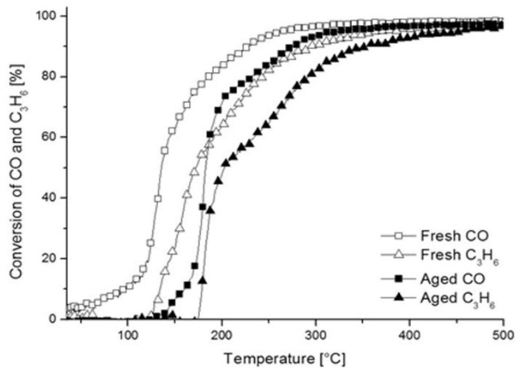 Microstructural Characteristics of Vehicle-Aged Heavy-Duty Diesel ...