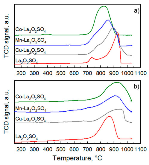 Catalysts | Special Issue : Catalysts Deactivation, Poisoning and ...