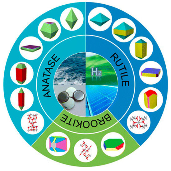 Catalysts | Free Full-Text | Titanium Dioxide: From Engineering to ...