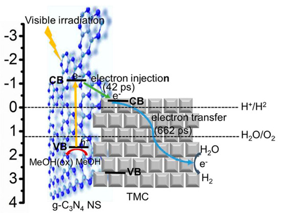 Catalysts | Free Full-Text | Titanium Dioxide: From Engineering to ...