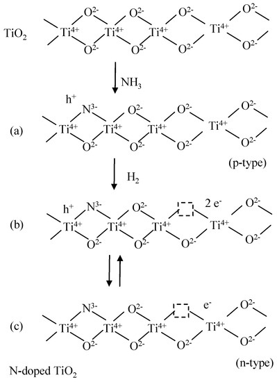 Titanium-Dioxide-Based Visible-Light-Sensitive Photocatalysis ...