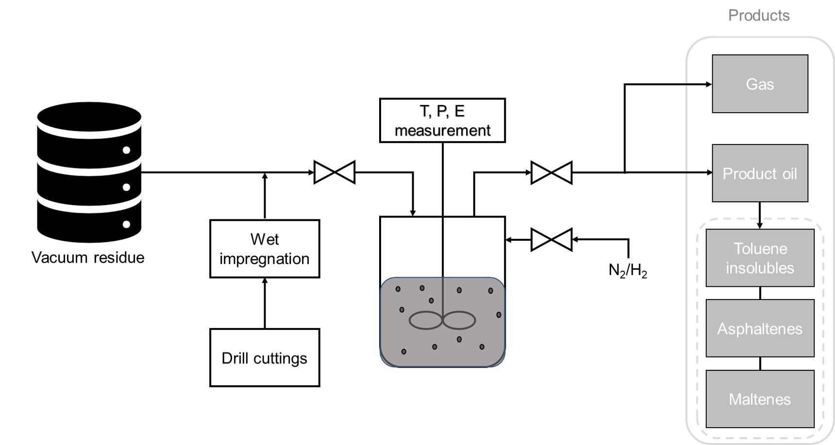 Catalysts | Free Full-Text | Hydrocracking of Athabasca Vacuum Residue ...