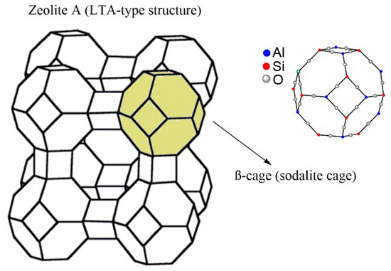 Zeolites as Acid/Basic Solid Catalysts: Recent Synthetic Developments