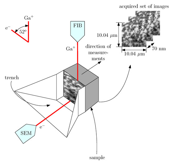 A Multiscale Approach to the Numerical Simulation of the Solid Oxide ...