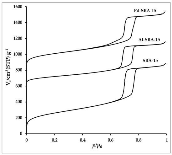 Catalytic Cracking of Biodiesel Waste Using Metal Supported SBA-15 ...