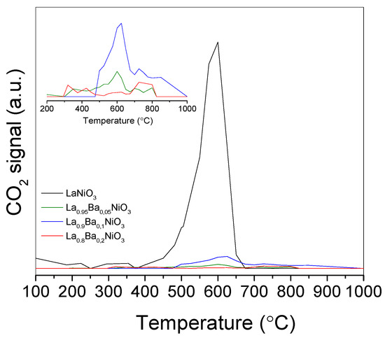 Catalysts | Special Issue : Catalysts Deactivation, Poisoning and ...