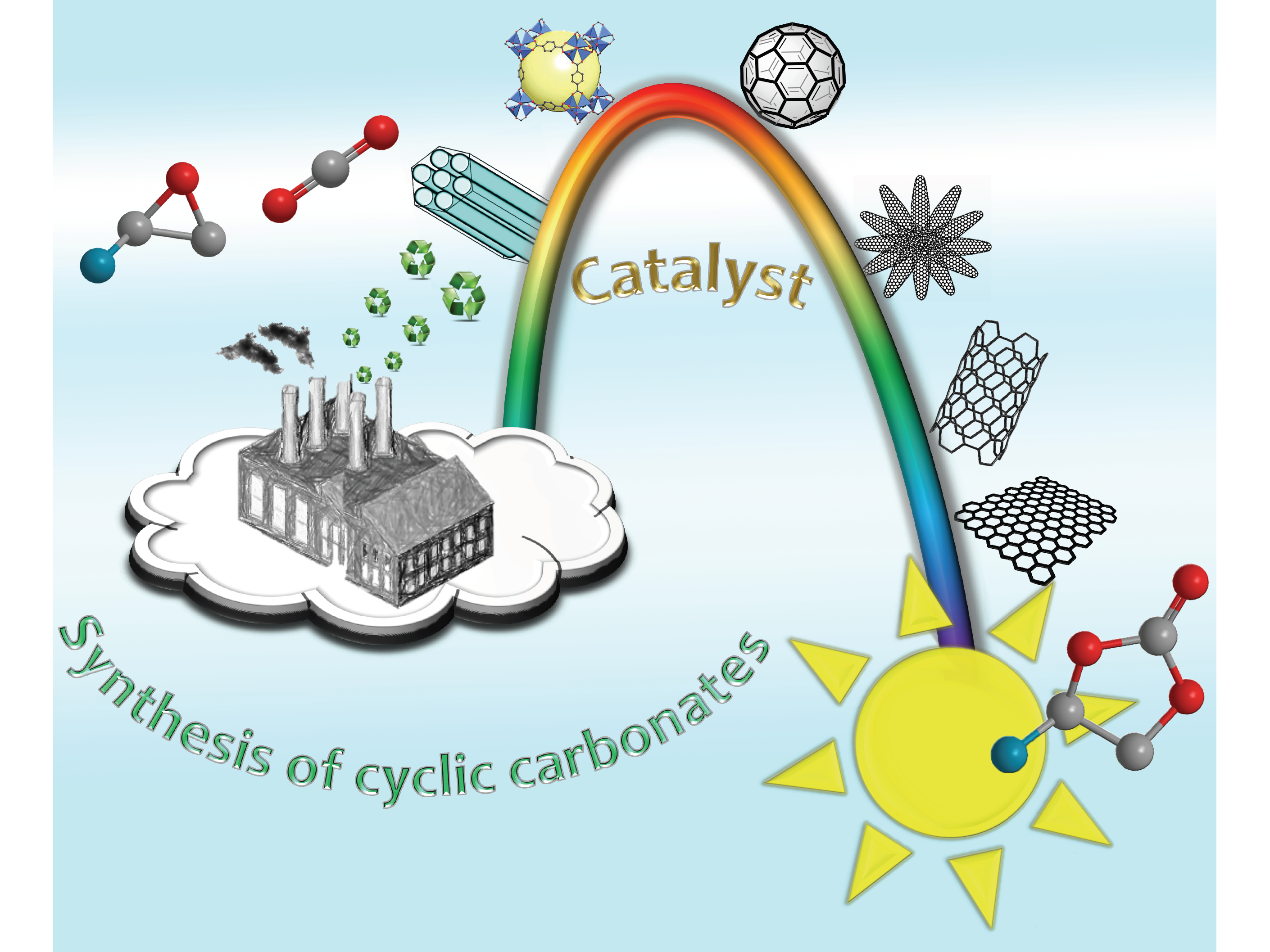 Catalysts | Free Full-Text | Hybrid Catalysts for CO2 Conversion into ...