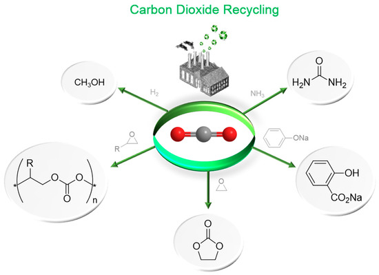 Hybrid Catalysts for CO2 Conversion into Cyclic Carbonates