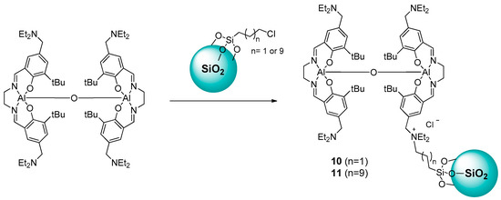Catalysts | Special Issue : Sustainable Applications in Surface ...