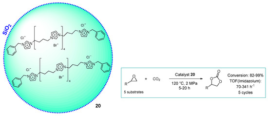 Catalysts | Special Issue : Sustainable Applications in Surface ...