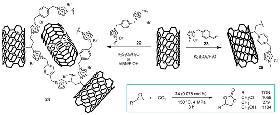 Catalysts | Special Issue : Sustainable Applications in Surface ...
