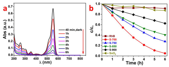 Perovskite-type LaFeO3: Photoelectrochemical Properties and ...