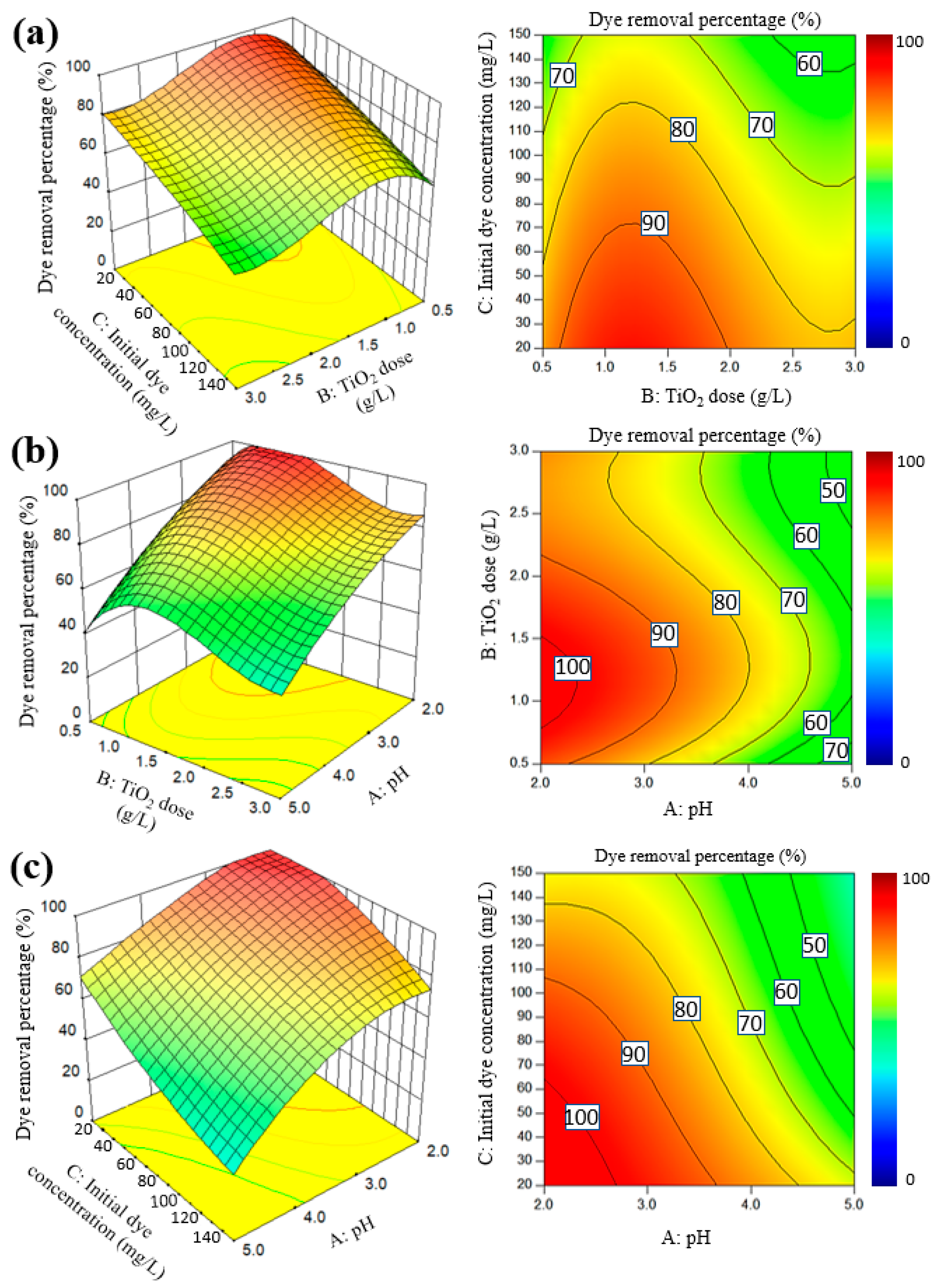 response surface methodology software - Piers Jones response surface methodology software - Piers Jones