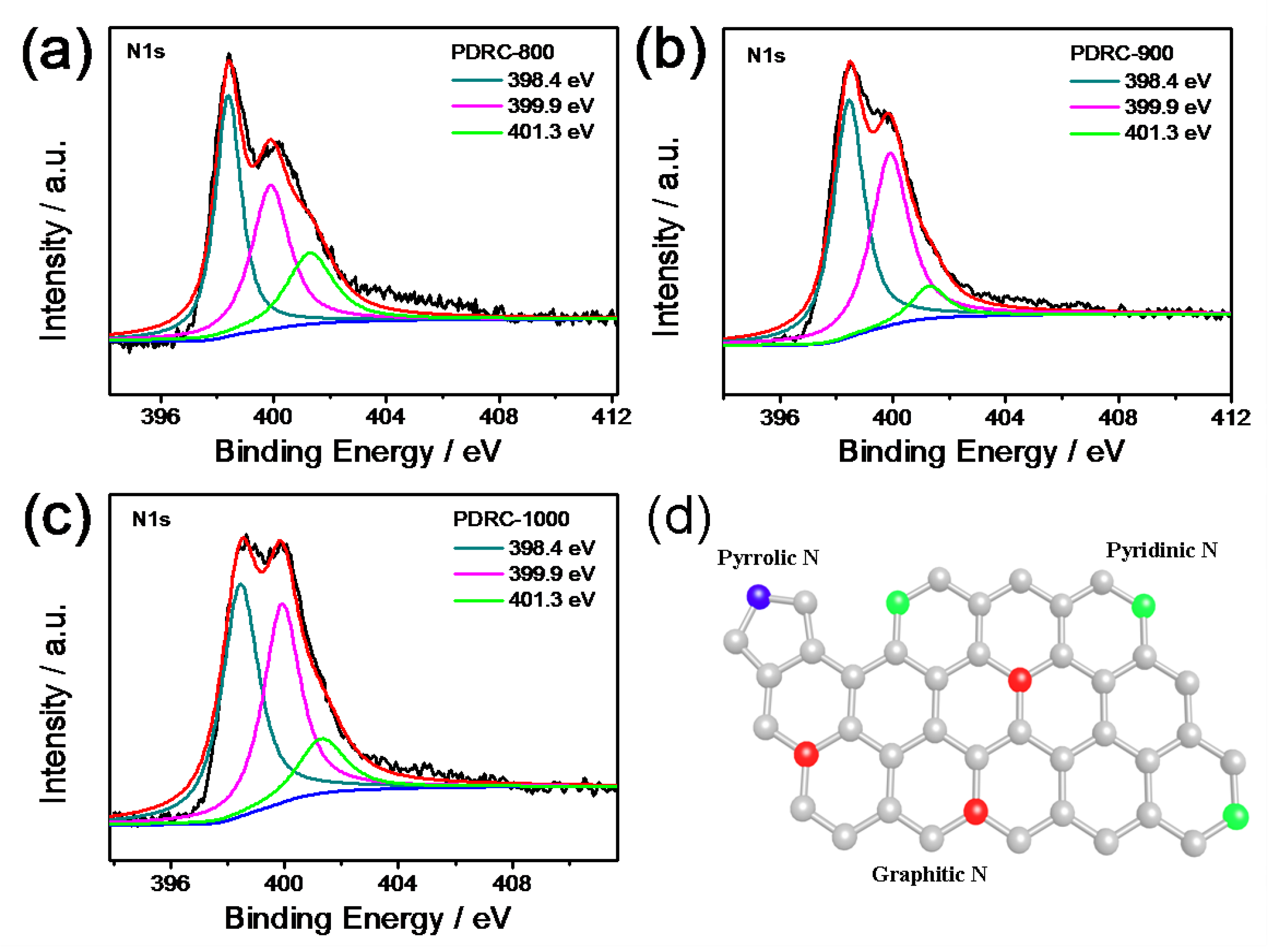 Point-Defect-Rich Carbon Sheets as the High-Activity Catalyst Toward ...
