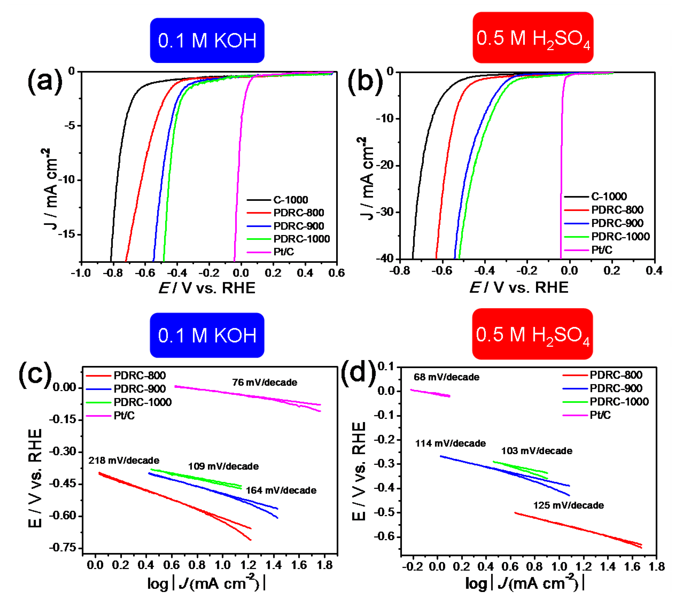Point-Defect-Rich Carbon Sheets as the High-Activity Catalyst Toward ...