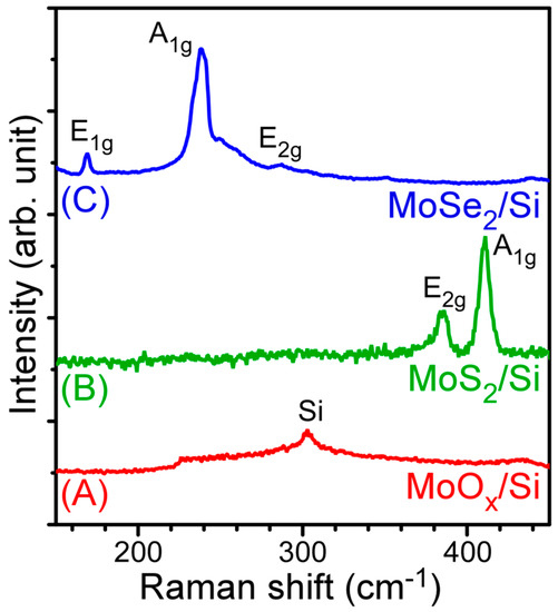 Catalysts | Free Full-Text | Photoelectrochemical Hydrogen Evolution ...