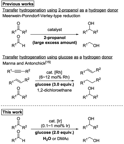 Catalysts | Free Full-Text | Iridium-Catalyzed Transfer Hydrogenation ...