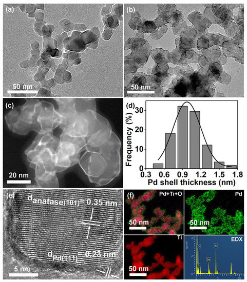 Facile Synthesis of P25@Pd Core-Shell Catalyst with Ultrathin Pd Shell and Improved Catalytic ...