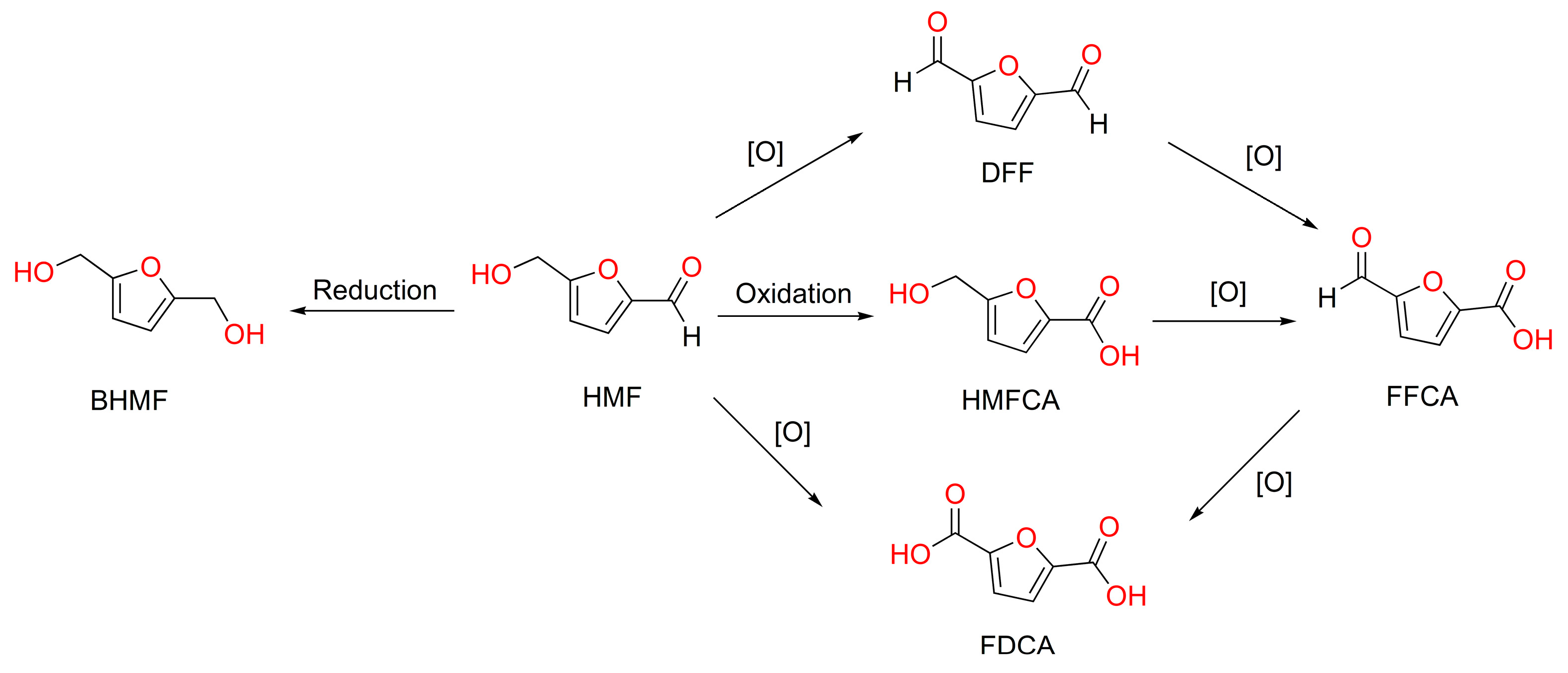 Highly Selective Oxidation of 5-Hydroxymethylfurfural to 5 ...