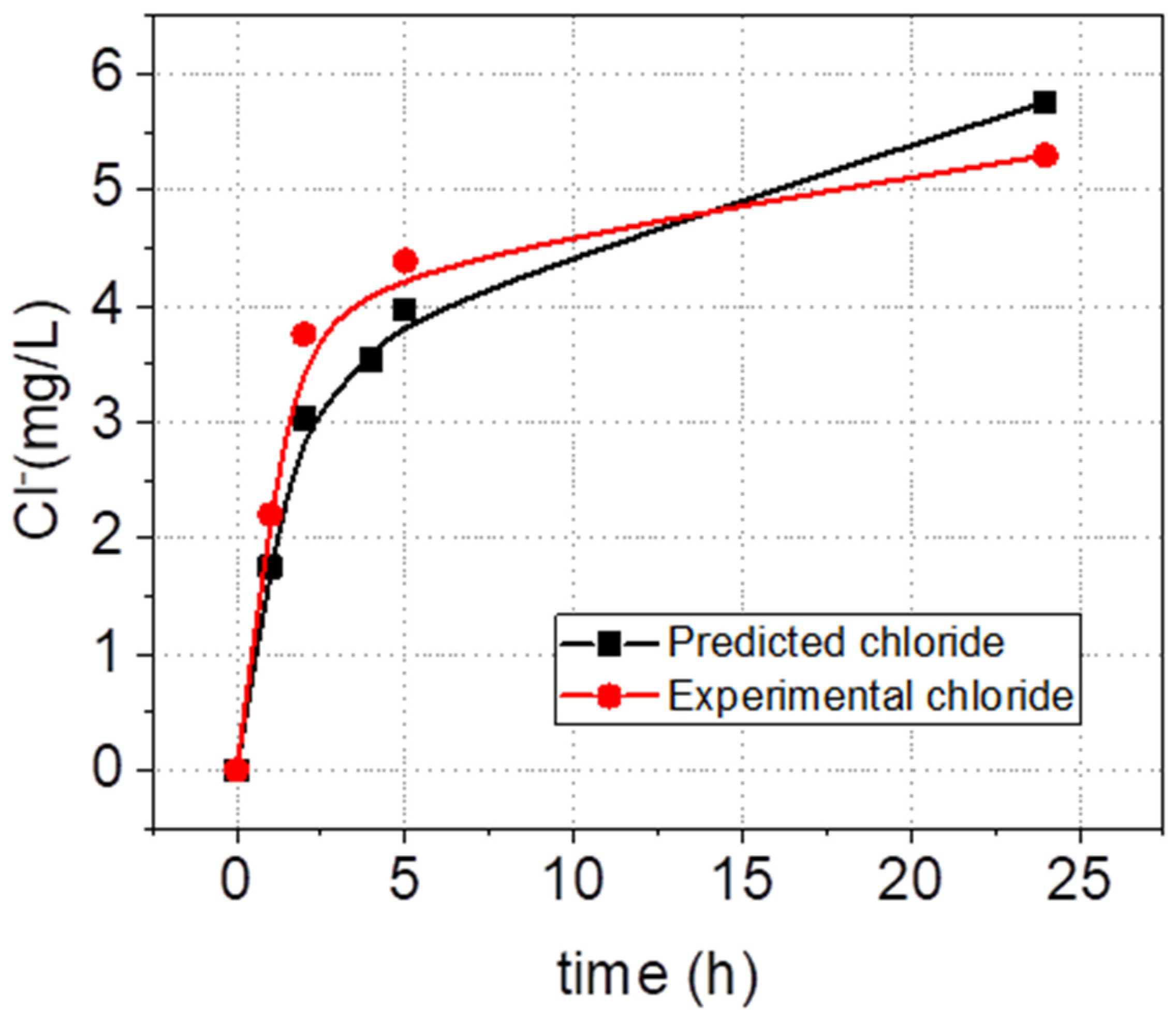 Wet Peroxide Oxidation of Chlorobenzenes Catalyzed by Goethite and ...