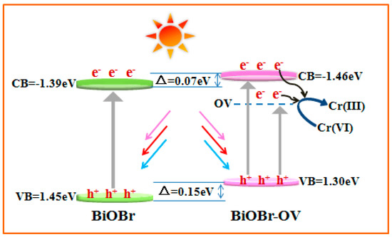 Catalysts | Special Issue : Photocatalysis: Activity of Nanomaterials