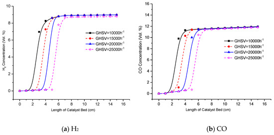 Numerical Simulation and Experimental Study on Commercial Diesel ...