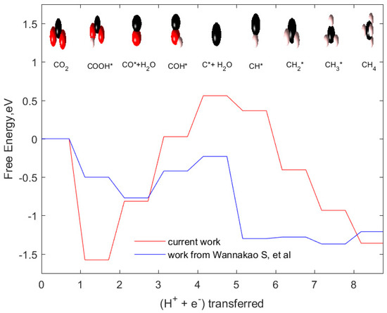 Graphene Supported Tungsten Carbide as Catalyst for Electrochemical ...