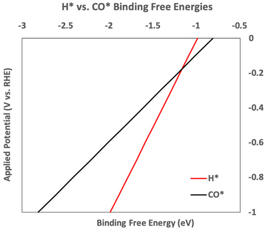 Graphene Supported Tungsten Carbide as Catalyst for Electrochemical ...