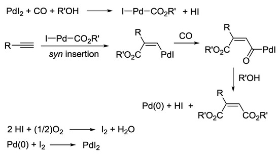 PdI2-Based Catalysis for Carbonylation Reactions: A Personal Account