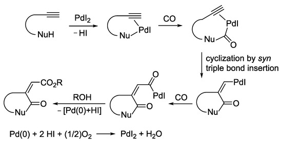 PdI2-Based Catalysis for Carbonylation Reactions: A Personal Account